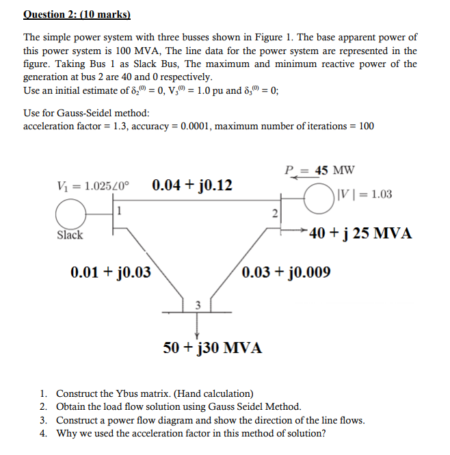 Solved Question 2: (10 marks) The simple power system with | Chegg.com