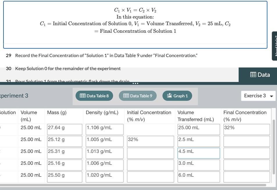 Solved C1×V1=C2×V2 In this equation: C1= Initial | Chegg.com