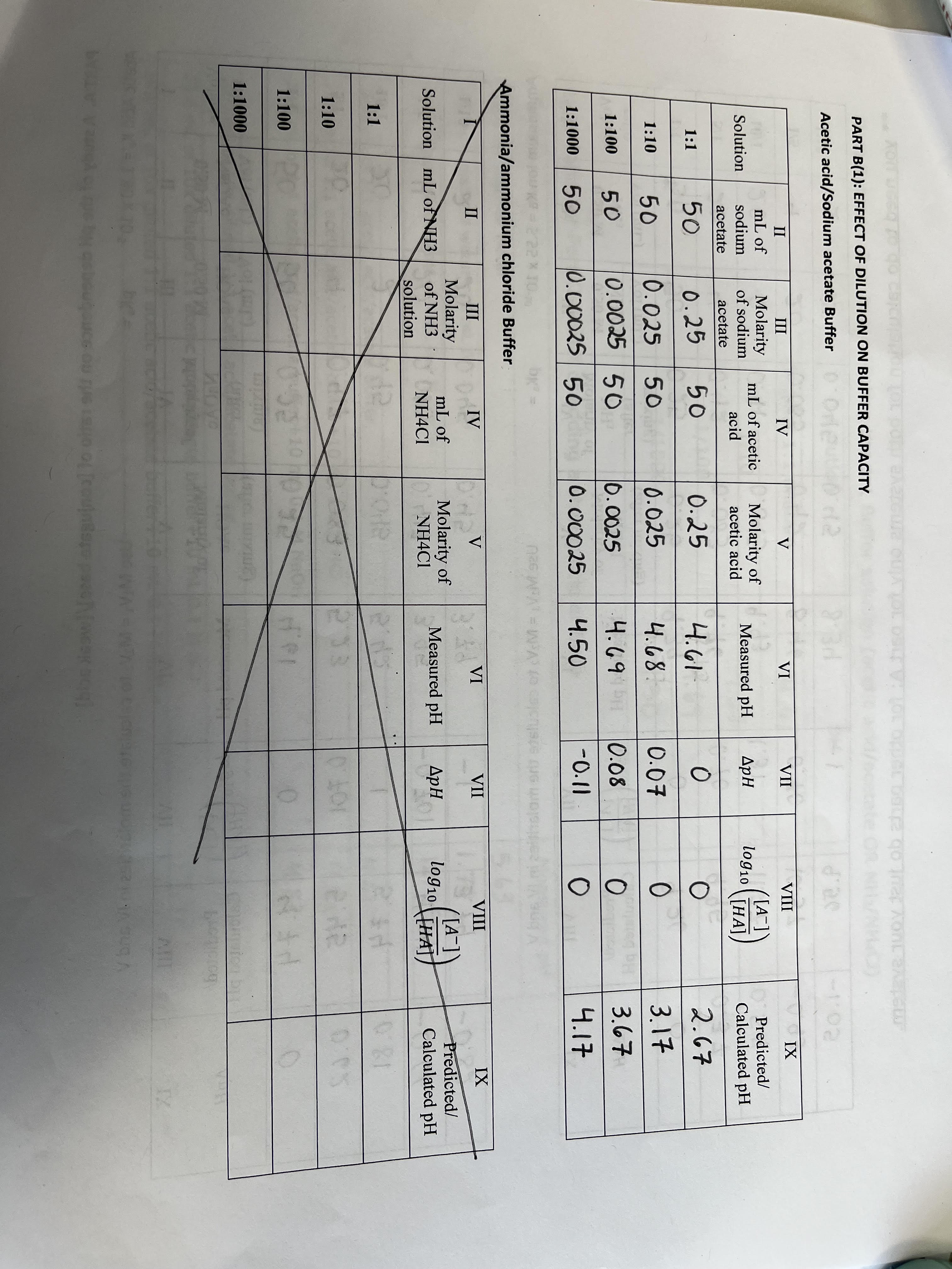 Solved Use the data table to answer the following 2 | Chegg.com