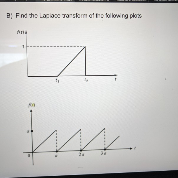 Solved B) Find the Laplace transform of the following plots | Chegg.com