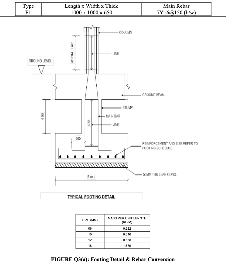 Solved Q3 (a) Based on information in Table 1 and the pad | Chegg.com