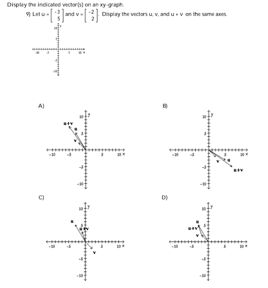 Solved Display the indicated vector(s) on an xy-graph. 9) | Chegg.com