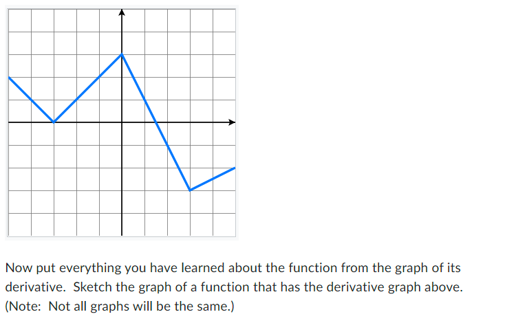 Solved Now put everything you have learned about the | Chegg.com