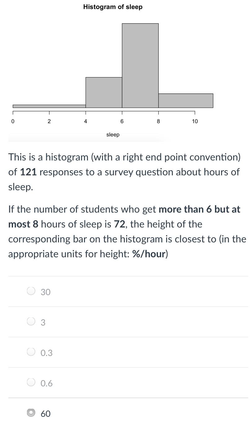 Solved Histogram of sleep 0 2 4 6 8 10 sleep This is a | Chegg.com