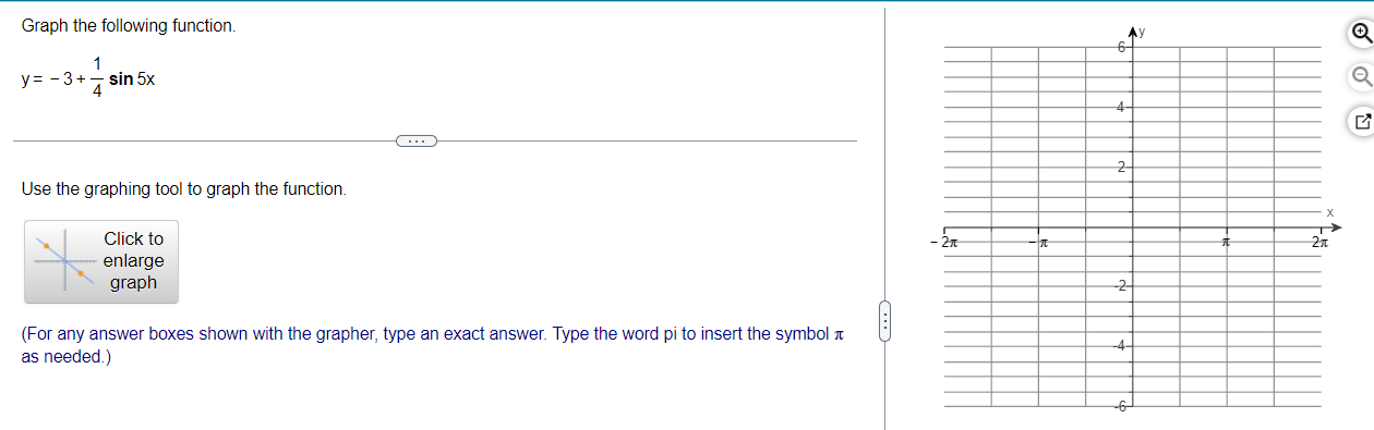Solved Graph the following function. y=−3+41sin5x Use the | Chegg.com