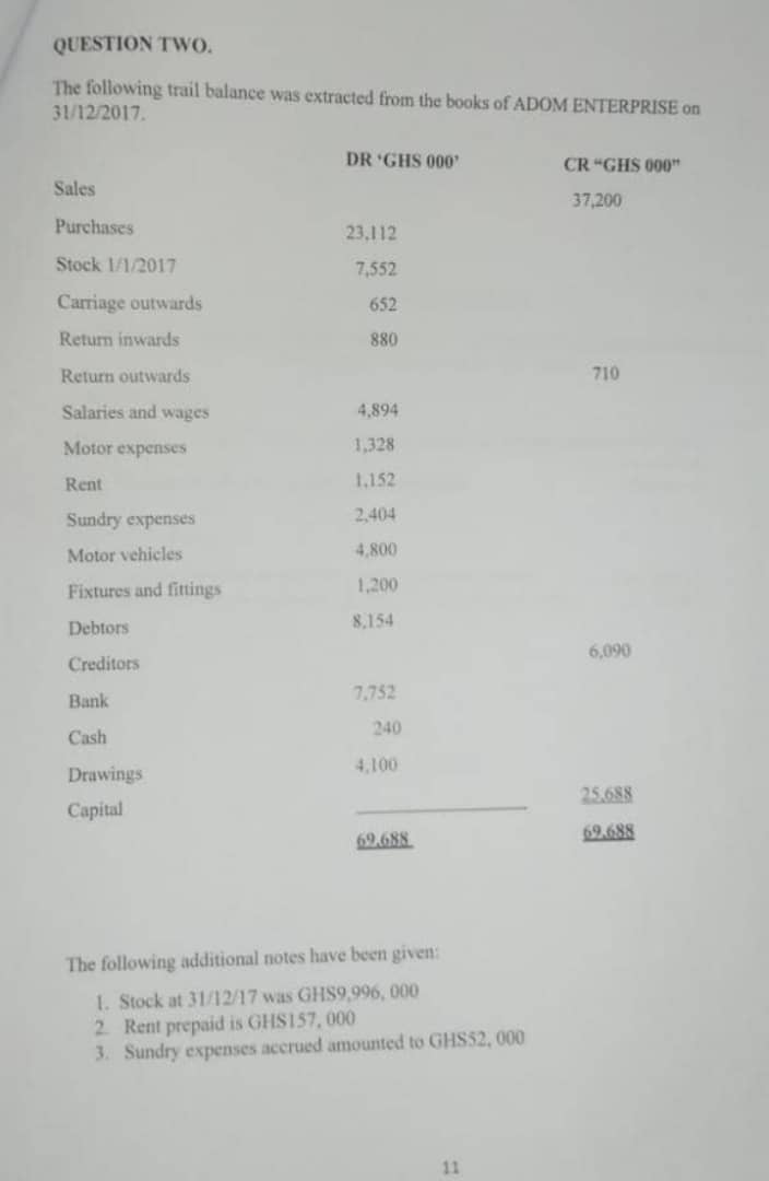 Solved QUESTION TWO. The following trail balance was | Chegg.com