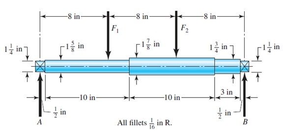 Solved The shaft shown in the figure is machined from AISI | Chegg.com