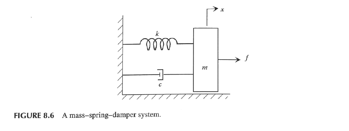 Solved 14. Consider a single-degree-of-freedom mechanical | Chegg.com