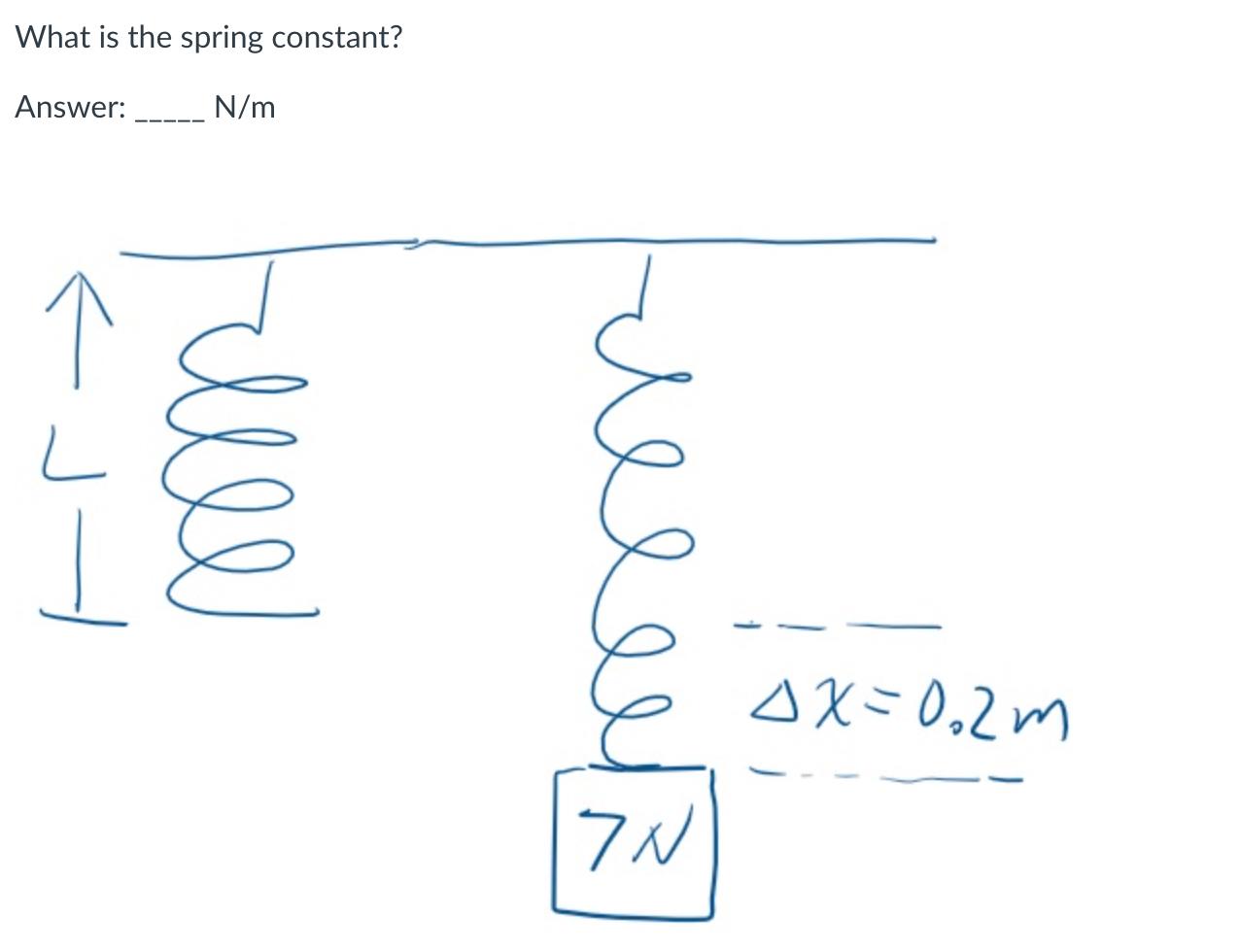 Solved What is the spring constant? Answer: N/m | Chegg.com