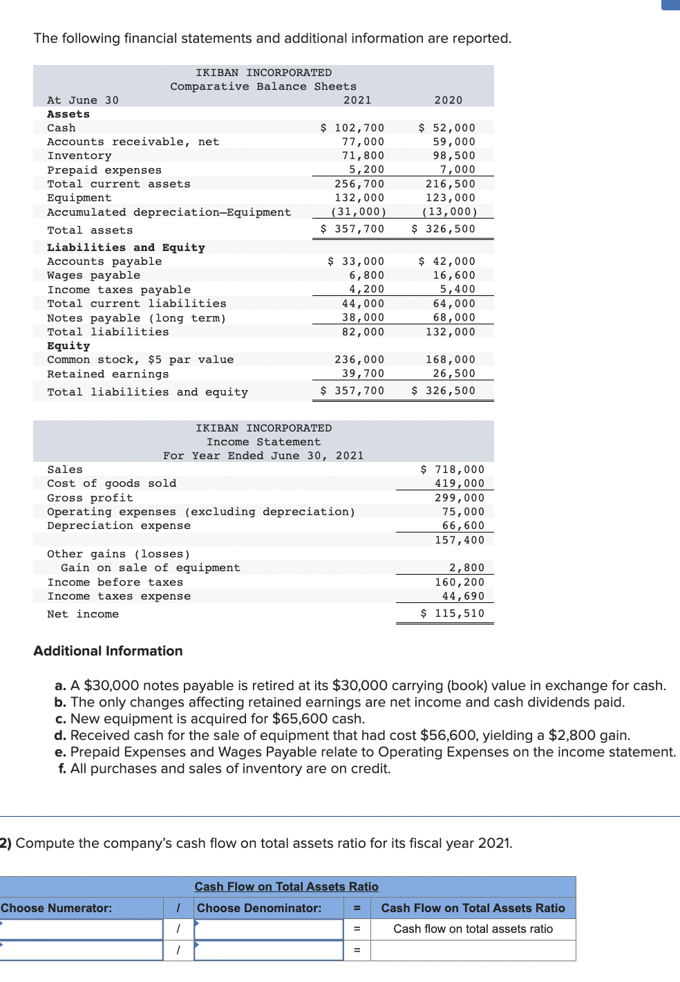 Solved The following financial statements and additional | Chegg.com