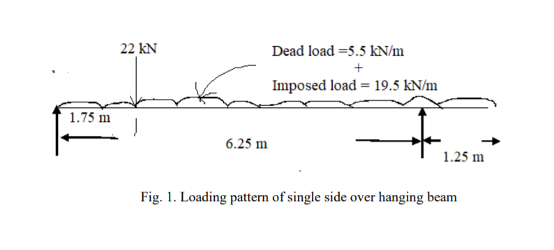 Solved A one side over hanging reinforced concrete beam is | Chegg.com