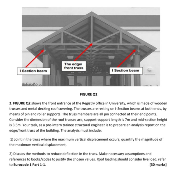 The edge! front truss Section beam I Section beam | Chegg.com
