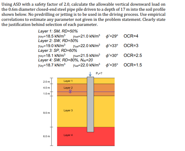 Using ASD with a safety factor of 2.0, calculate the | Chegg.com