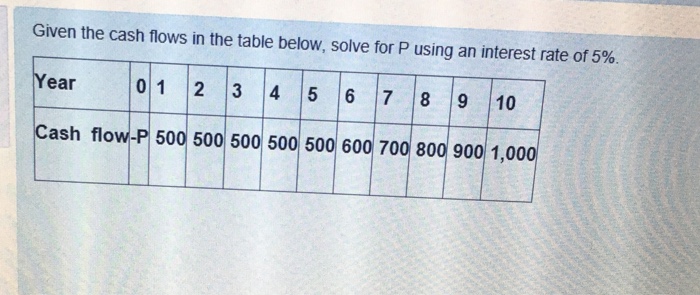Solved Given the cash flows in the table below, solve for P | Chegg.com