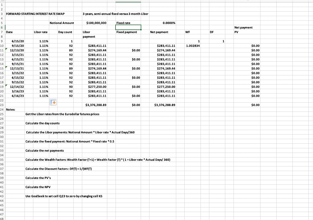 Solved FORWARD STARTING INTEREST RATE SWAP 3 years, | Chegg.com