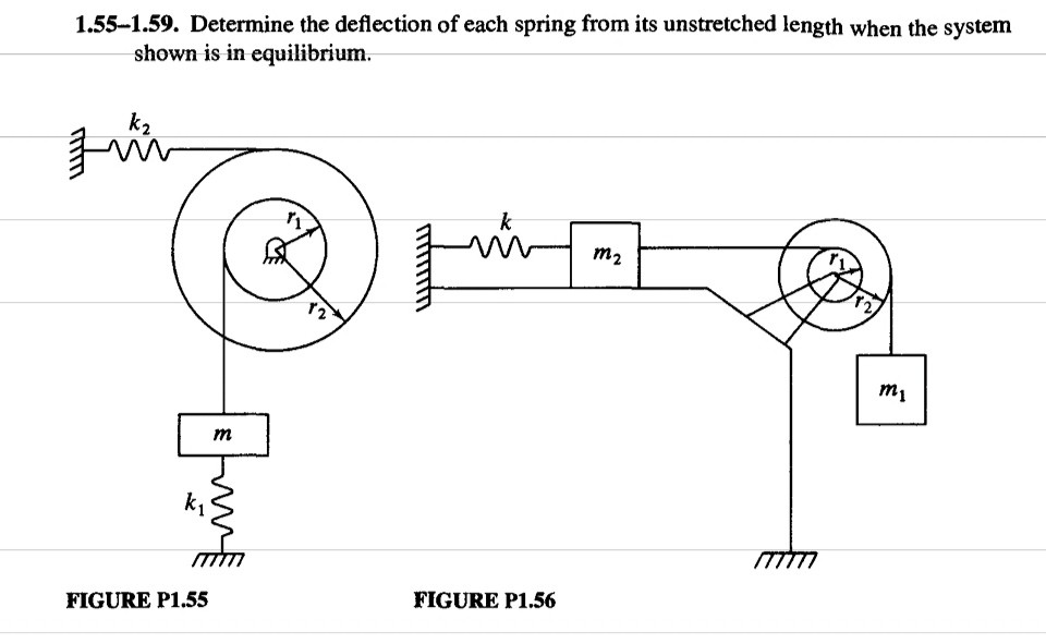 Solved 1.55-1.59. Determine the deflection of each spring | Chegg.com