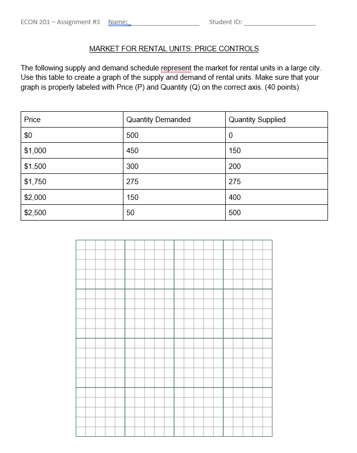 Solved ECON 201- Assignment #3 Name: Student ID: MARKET FOR | Chegg.com
