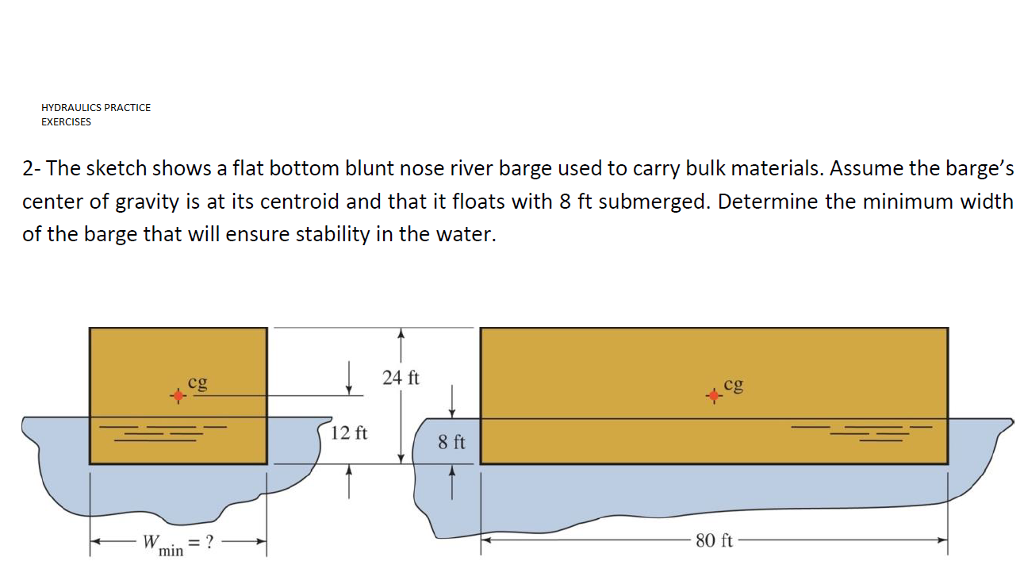 Solved HYDRAULICS PRACTICE EXERCISES 2- The sketch shows a | Chegg.com
