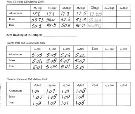 Solved Mass Data and Calcularions Table Zero Reading of the | Chegg.com