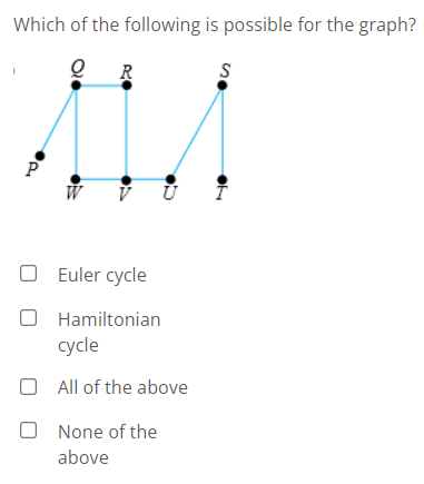 Solved Which of the following is possible for the graph? R S | Chegg.com