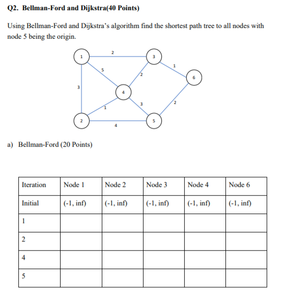 Q2. Bellman-Ford and Dijkstra(40 Points) Using | Chegg.com