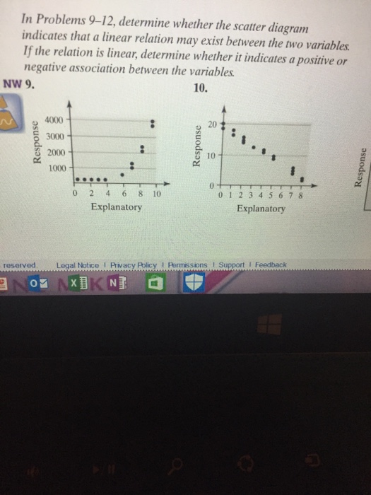 Solved In Problems 9-12, determine whether the scatter | Chegg.com