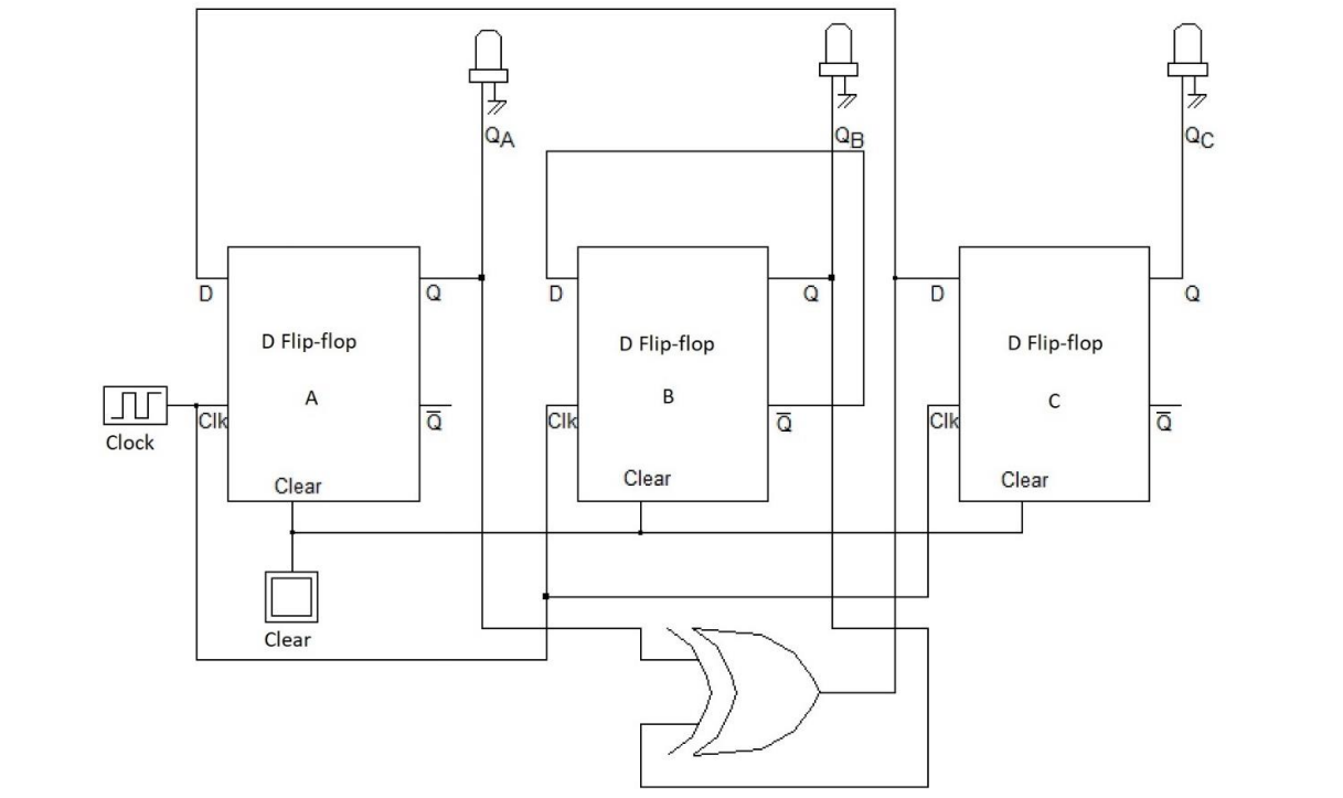 Solved A counter circuit is shown in figure below. Redesign | Chegg.com