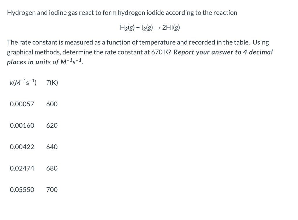 Solved Hydrogen and iodine gas react to form hydrogen iodide | Chegg.com