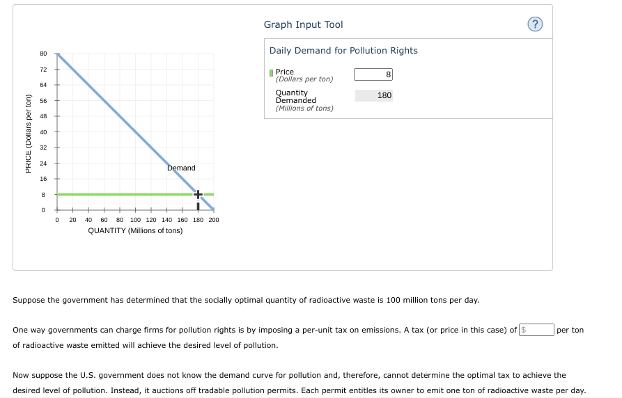 Solved Graph Input Tool (?) Daily Demand for Pollution | Chegg.com