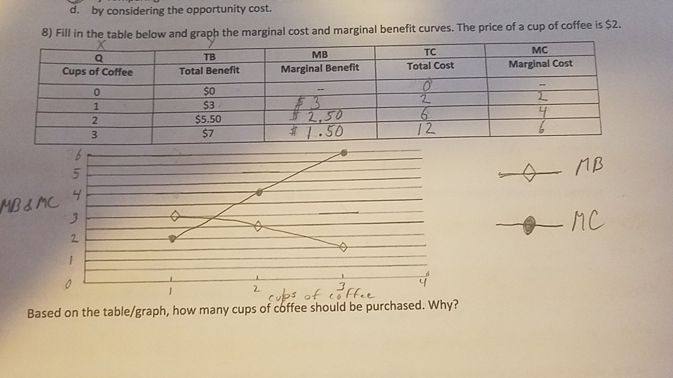 Solved d. by considering the opportunity cost. and graph the | Chegg.com