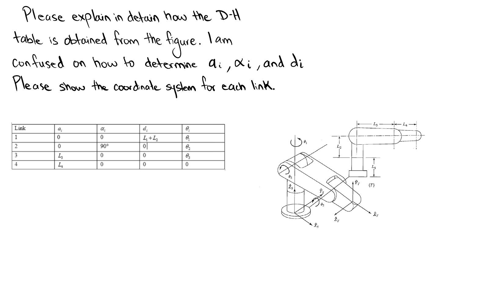 Solved Please explain in detain how the D−H table is | Chegg.com