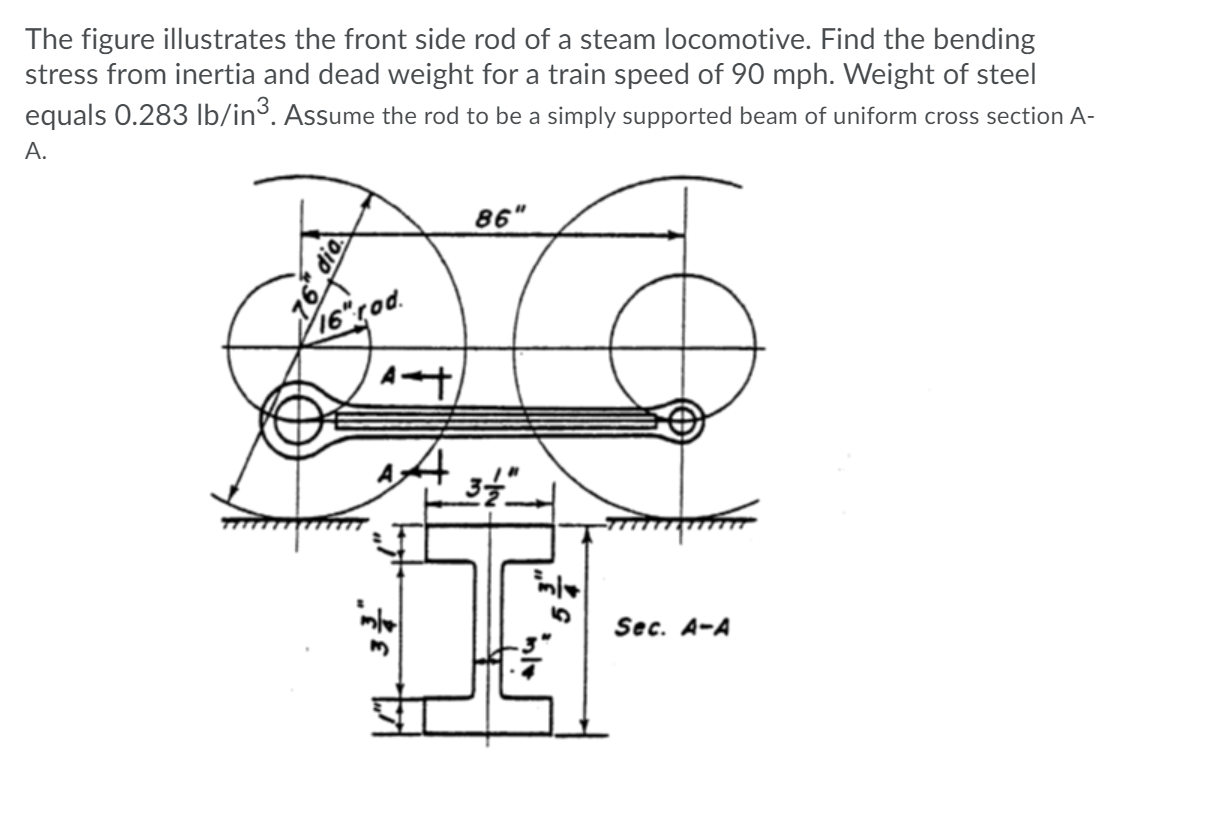 Solved The figure illustrates the front side rod of a steam | Chegg.com