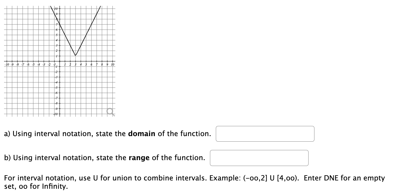 Solved a) Using interval notation, state the domain of the | Chegg.com