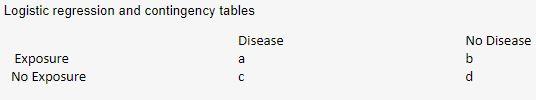 Solved Logistic regression and contingency tables No Disease | Chegg.com