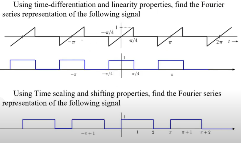 Solved Using time-differentiation and linearity properties, | Chegg.com