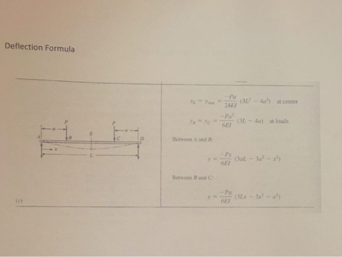 Solved Consider the short compression member shown in Figure | Chegg.com