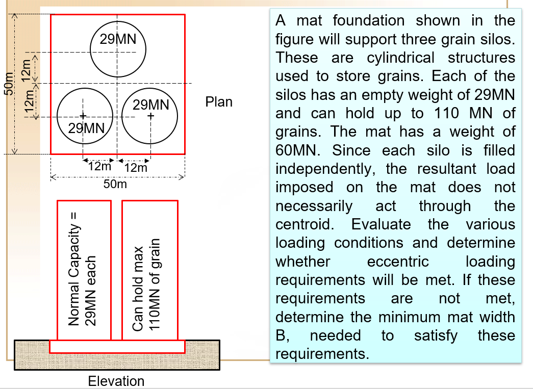Solved A mat foundation shown in the figure will support | Chegg.com