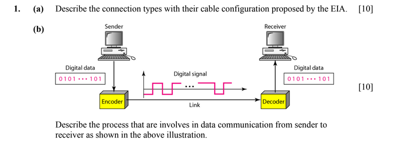 Solved 1. (a) Describe the connection types with their cable | Chegg.com