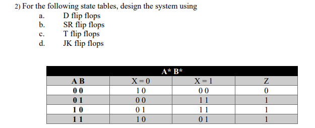 Solved 2) For the following state tables, design the system | Chegg.com