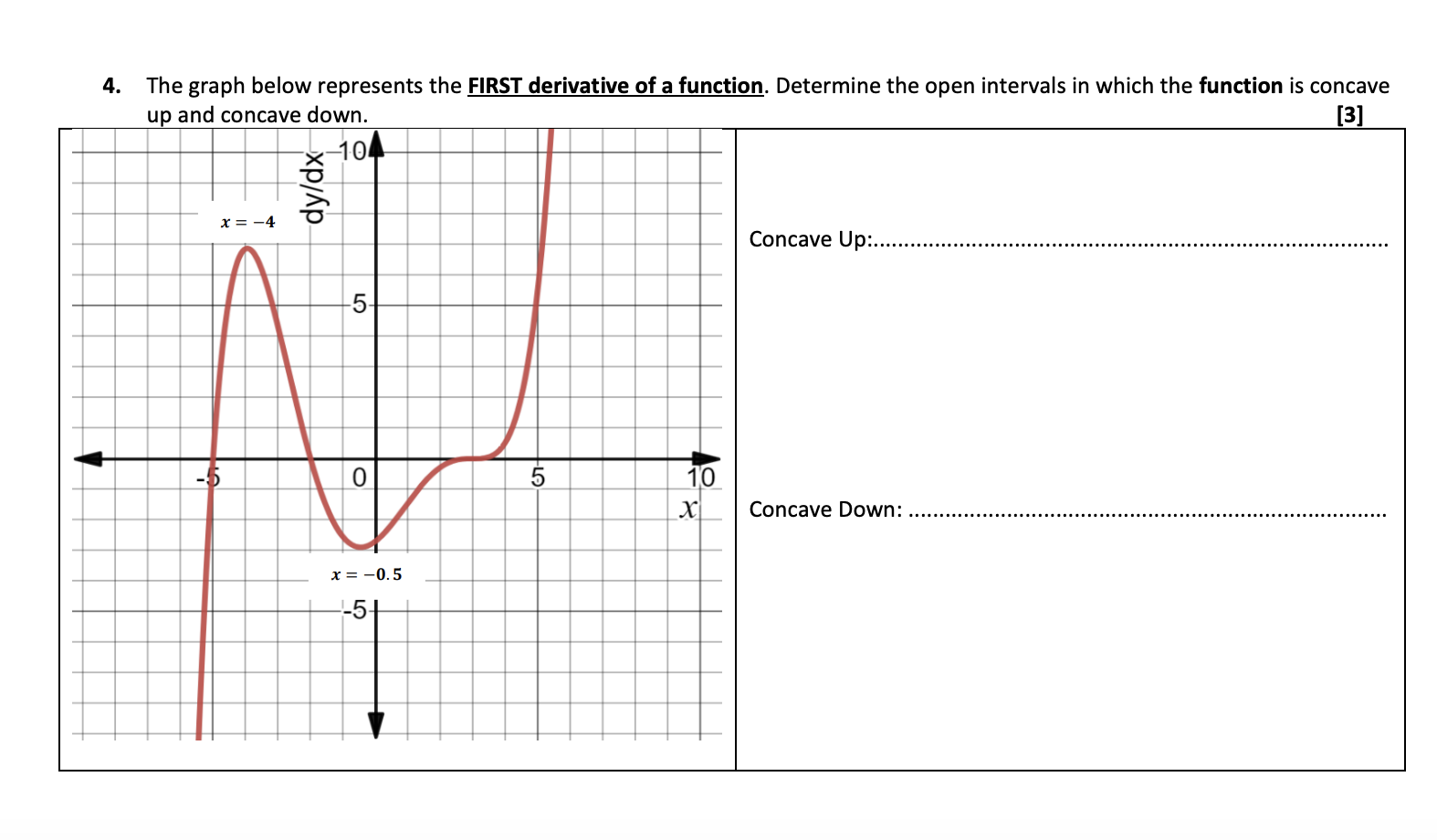 Solved The graph below represents the FIRST derivative of a | Chegg.com