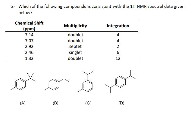 Solved 2- ﻿Which of the following compounds is consistent | Chegg.com