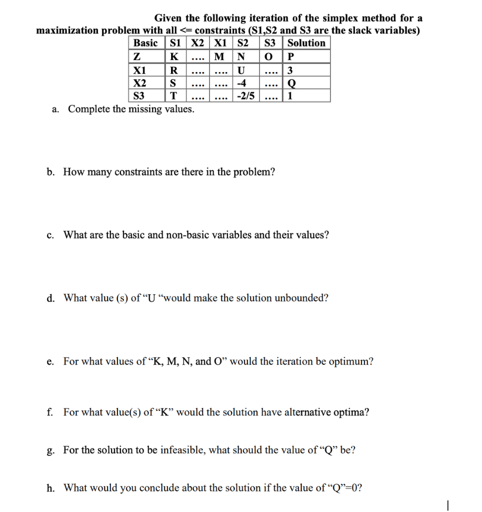 Solved Given the following iteration of the simplex method | Chegg.com