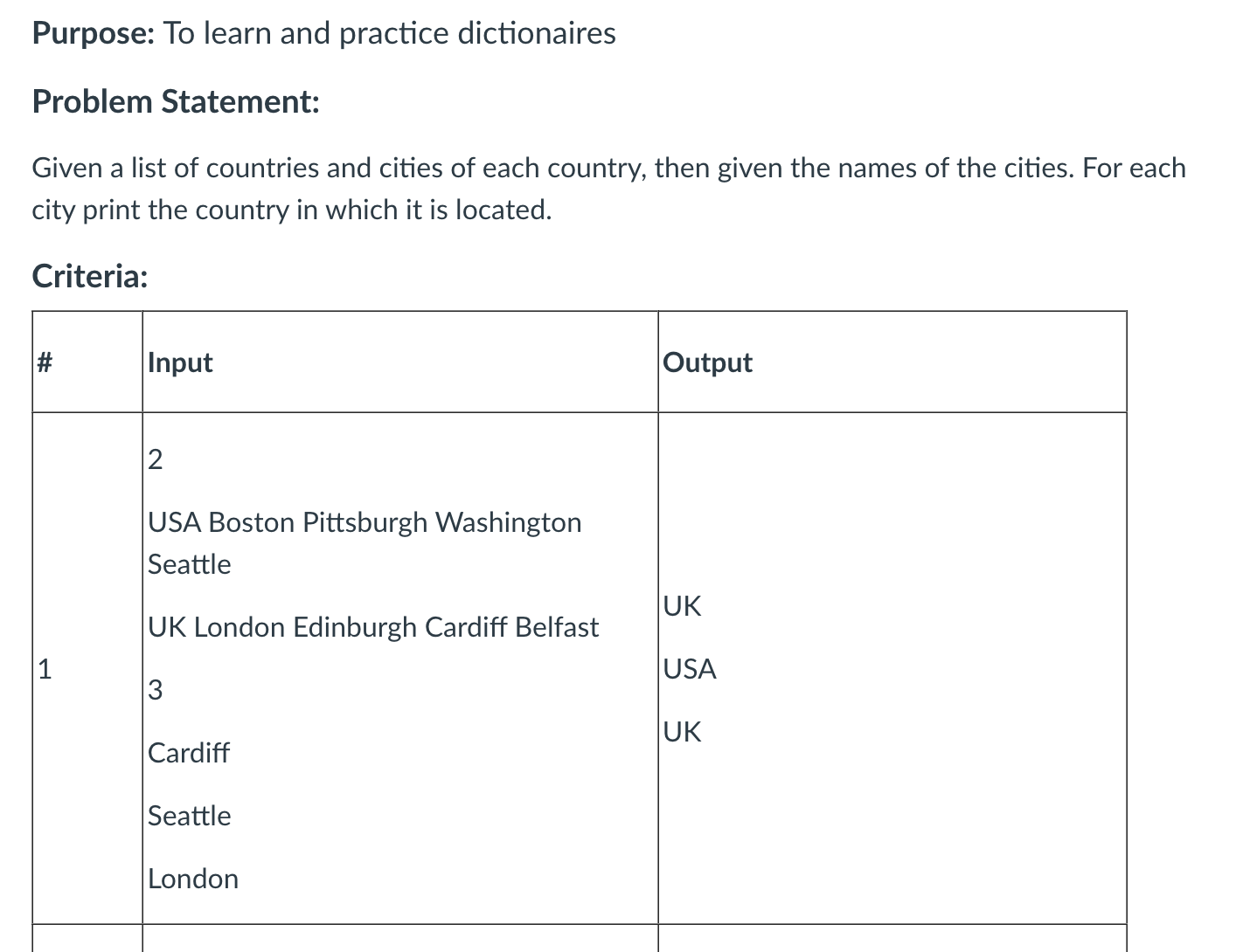 Solved Purpose: To learn and practice dictionaires Problem | Chegg.com