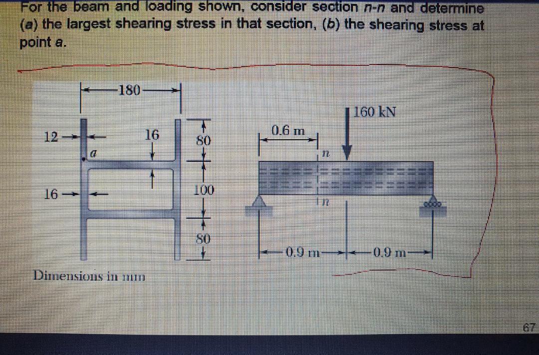 Solved For the beam and loading shown, consider section n-n | Chegg.com