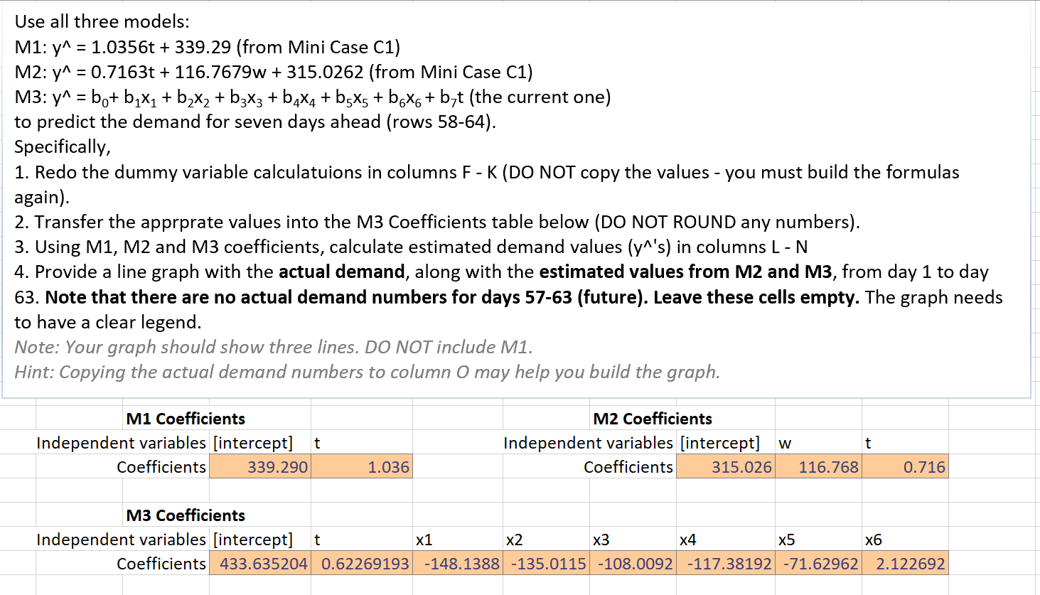 Use all three models: M1: y^ = 1.0356t+ 339.29 (from | Chegg.com