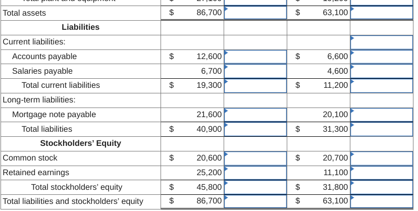 Solved Complete the comparative income statement and balance | Chegg.com