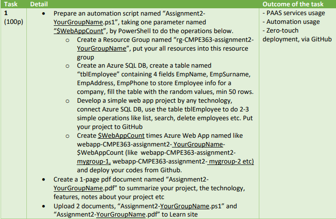 Solved Detail Task 1 (100p) Outcome of the task Prepare an | Chegg.com