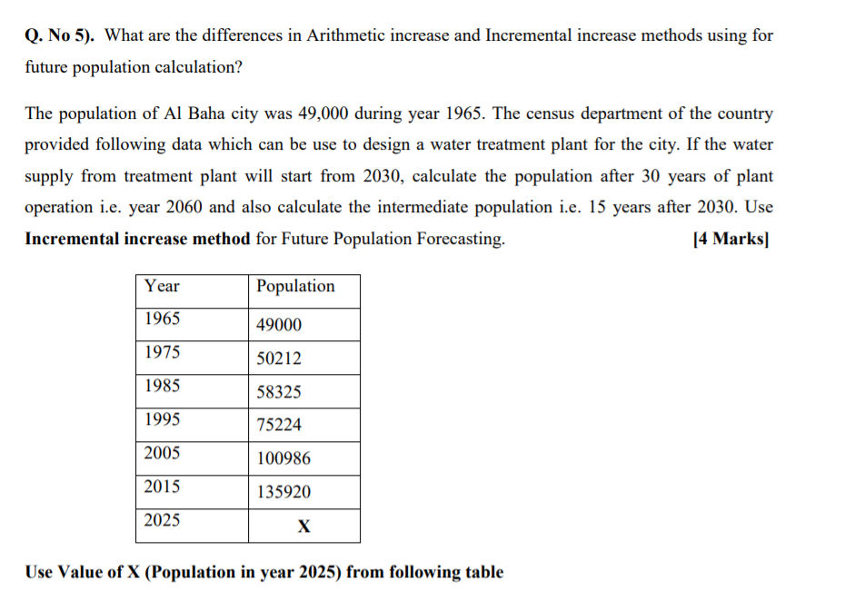 Solved Q. No 5). What are the differences in Arithmetic | Chegg.com
