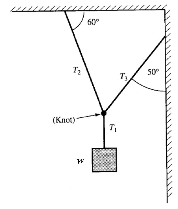 Solved In the following weight-string setup, w = 500 N and | Chegg.com