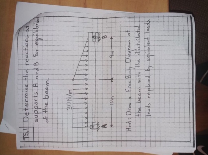 Solved Determine the reactions at supports A and B for | Chegg.com